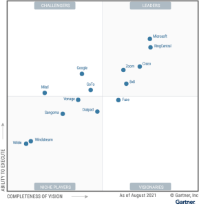 Microsoft Teams líder en el Gartner Magic Quadrant | Aglaia