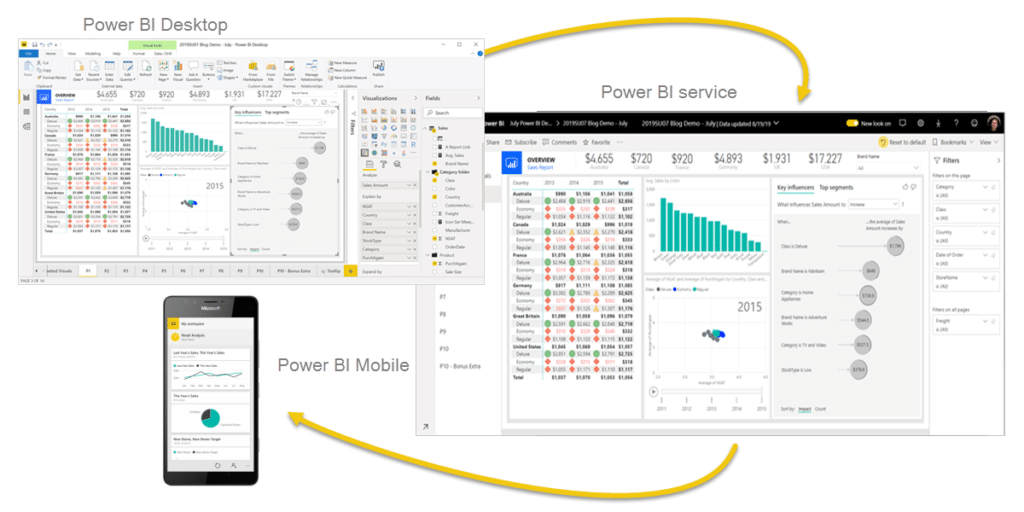 ¿Qué es Power BI, para qué sirve y cómo funciona? | Aglaia